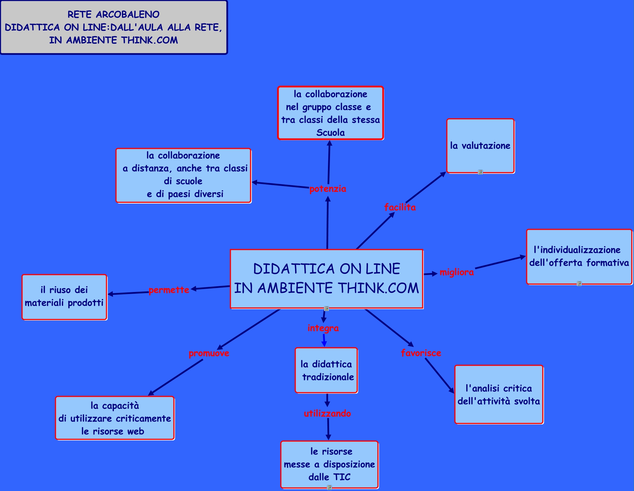didattica on line