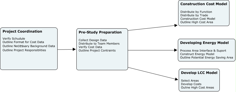 VE Pre-Study Plan