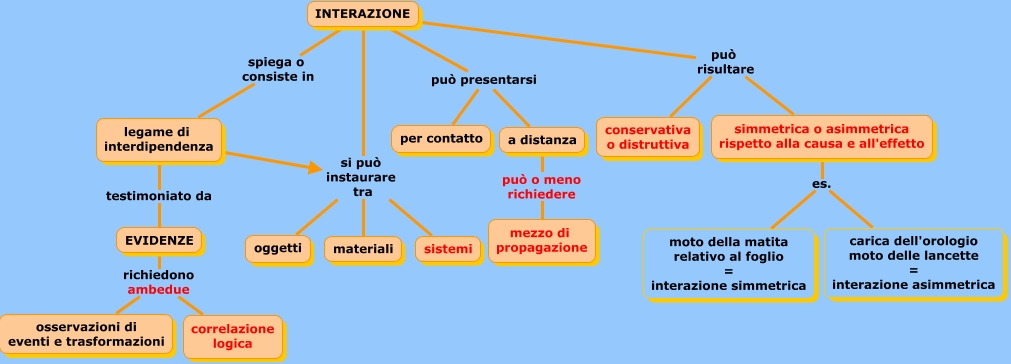 INTERAZIONE_def