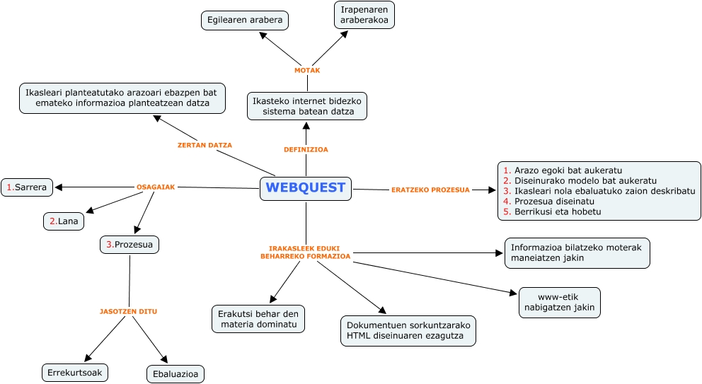 WEBQUEST
