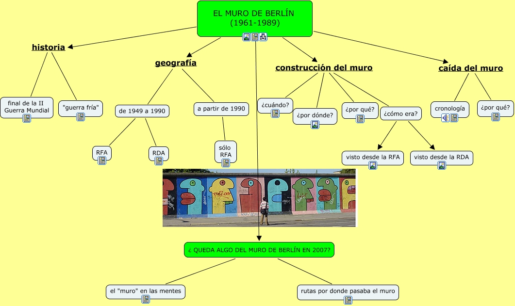 muro_berlín - ¿Qué era/es el Muro de Berlín?