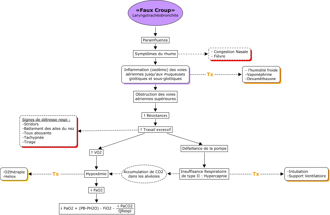 Faux Croup Audrey & Doom