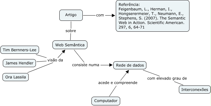 Web_semantica - O que é a Web Semântica