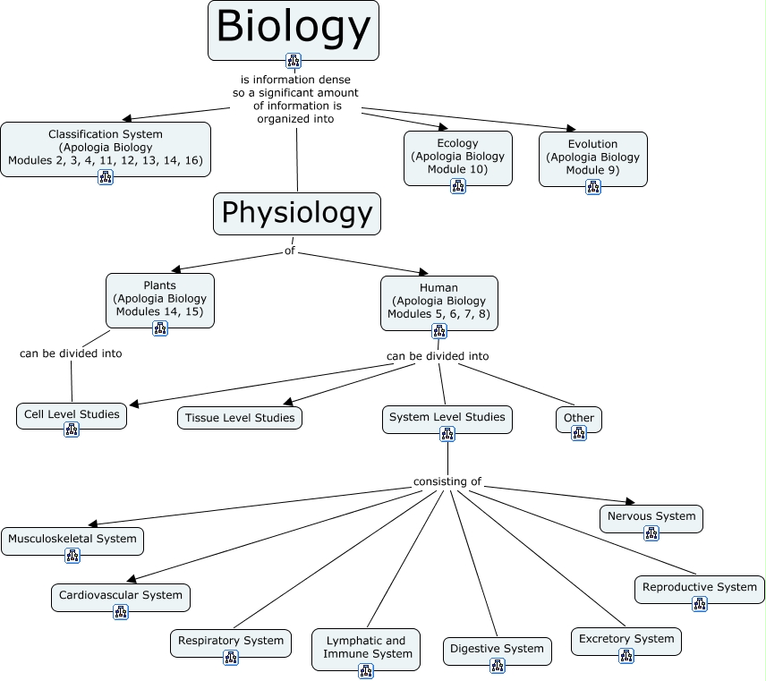 Human Physiology