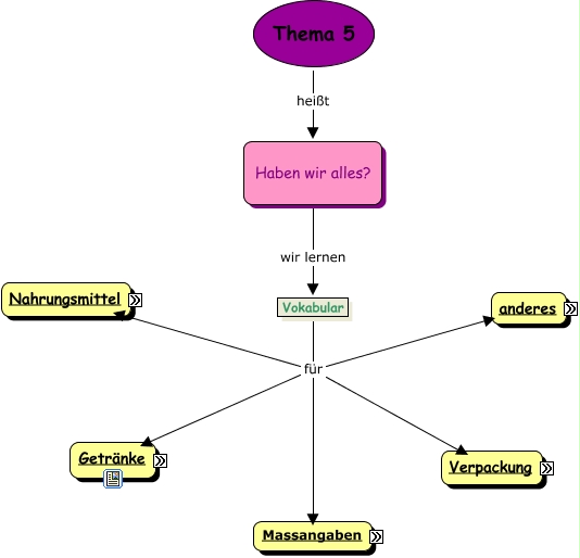vocabulario_tema5_corregido