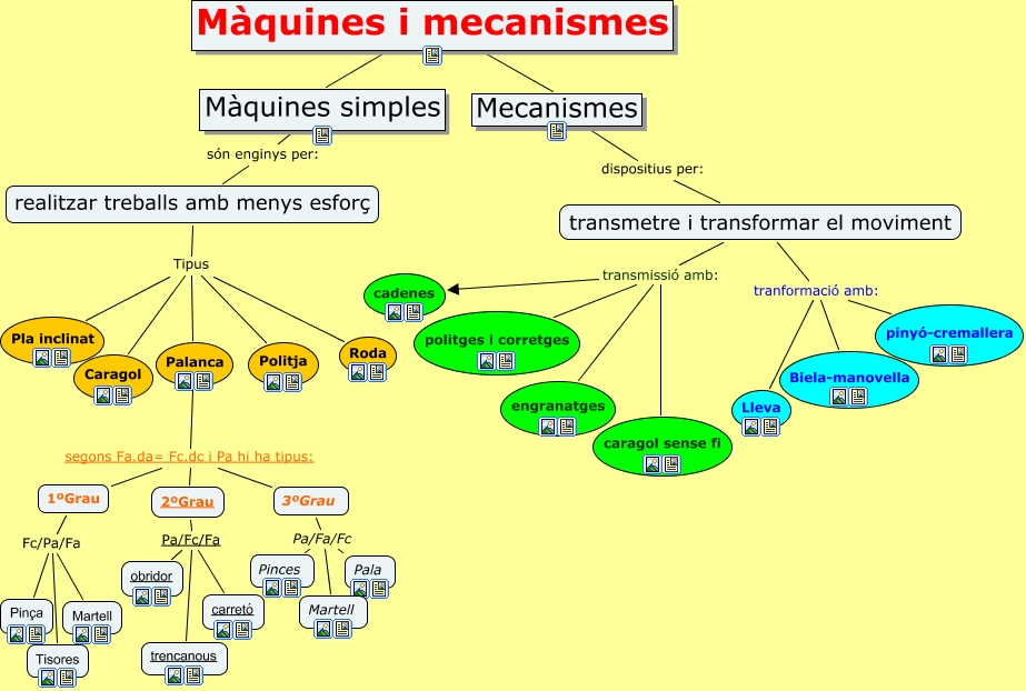 Mecanismes2ESO_III - Què són ells mecanismes? Què són les màquines simples?