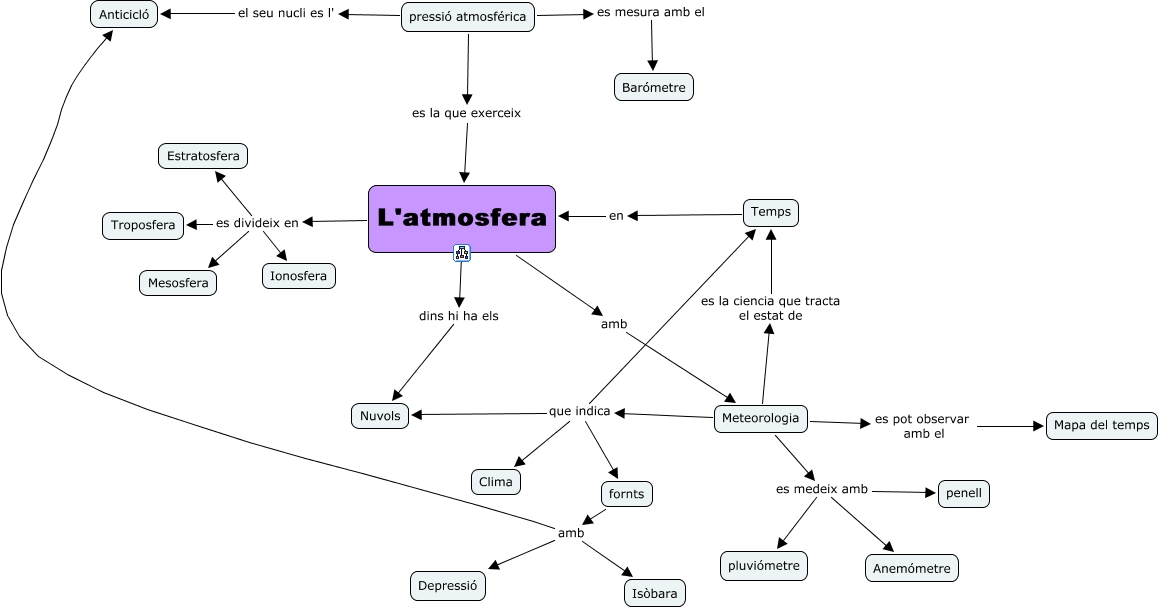 l'atmosfera - que es l'atmosfera?