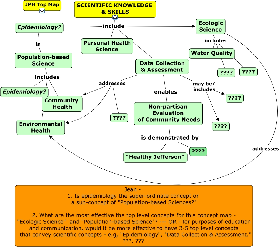 JCPH Scientific Knowledge & Skills