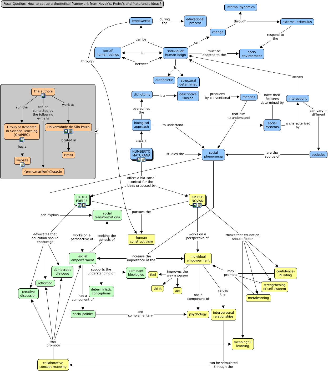 Empowerment and Education_v4 - How to set up a theoretical framework ...