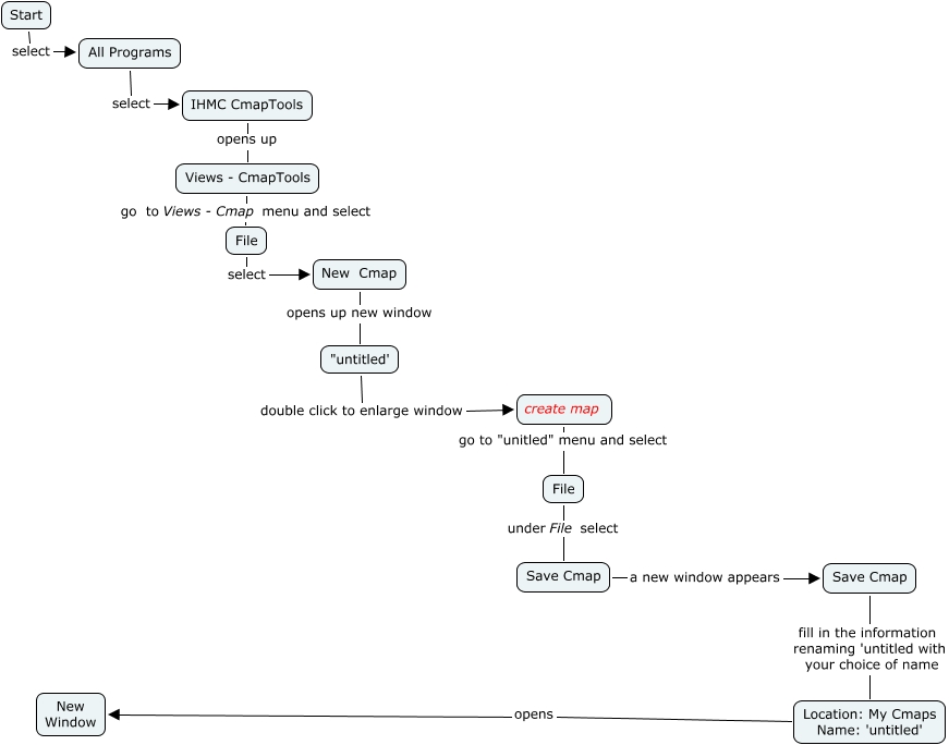 HOW TO USE CMAP
