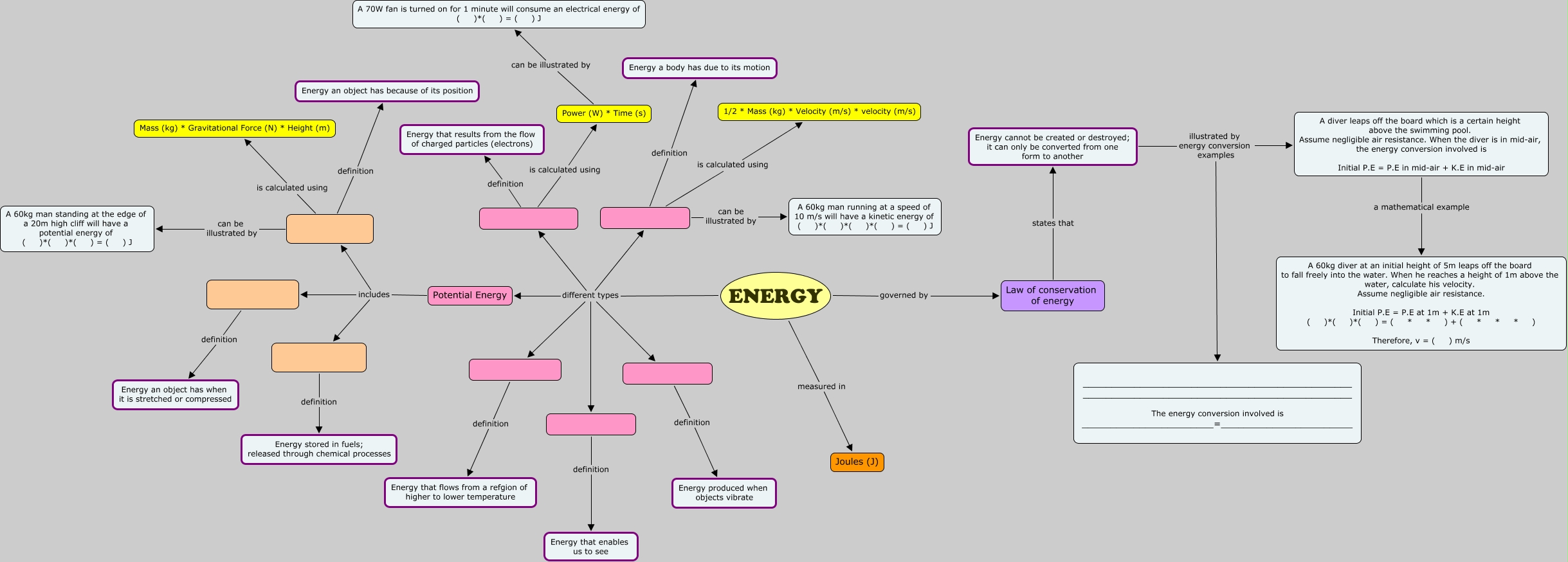 Energy concept map for students (w BLANKS)