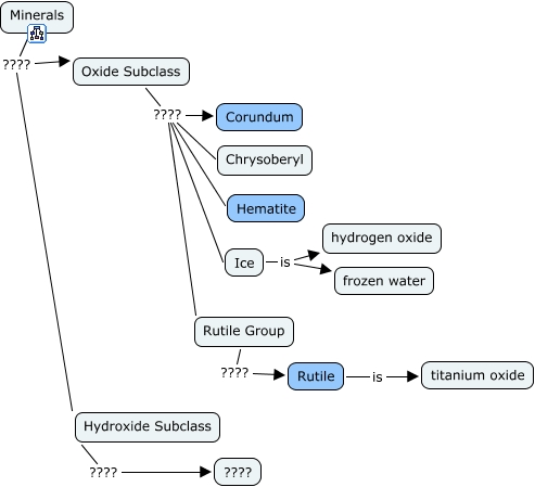 Oxide Class