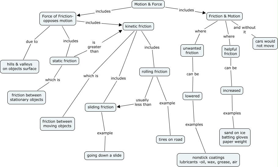 Motion & Friction 2