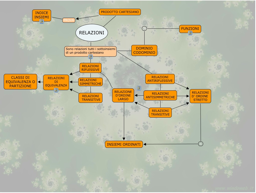 Relazioni