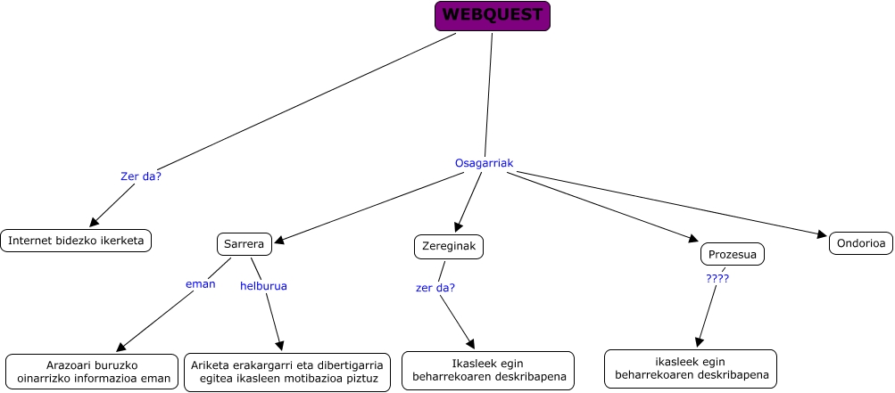webquest