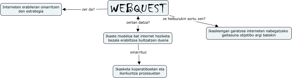 webquesta
