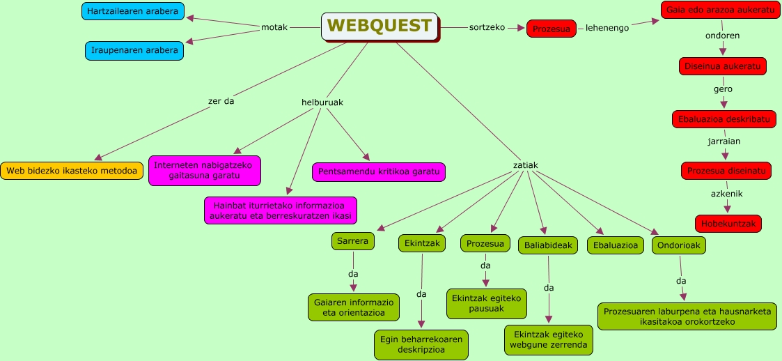Webquest
