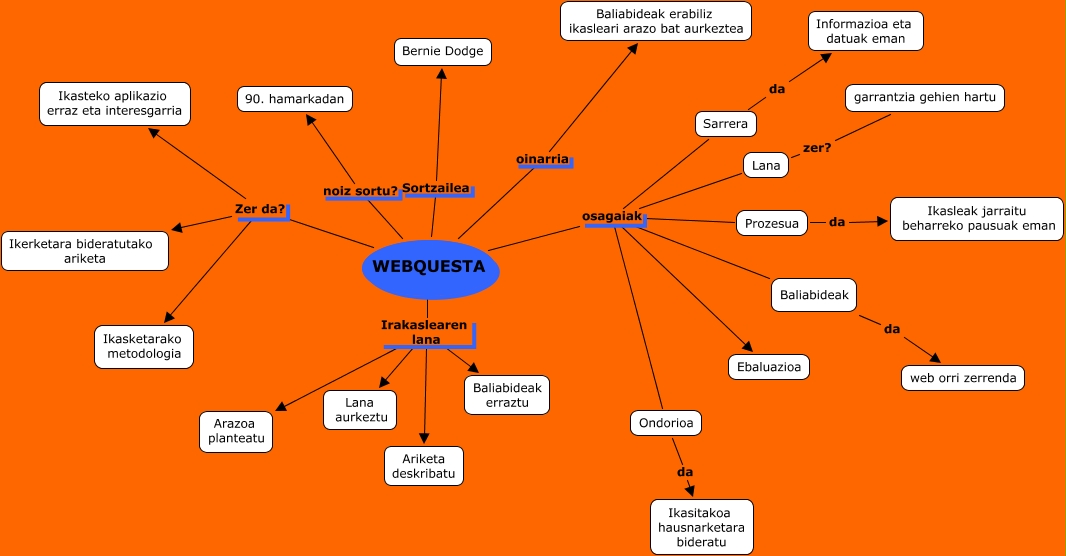 WEBQUEST
