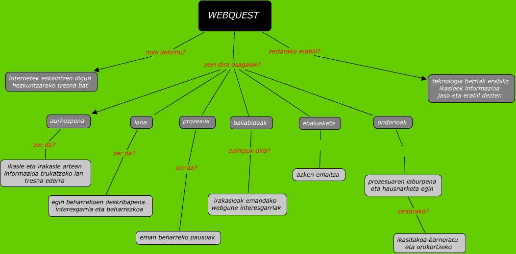 webquest