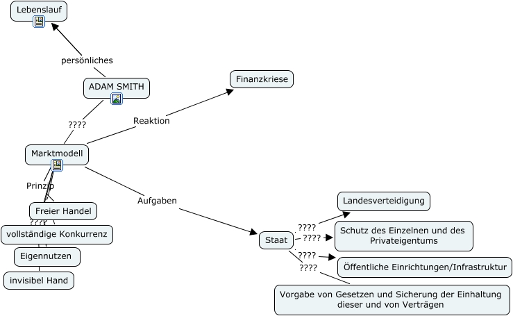 Adam Smith - Was sollten die Schülerinnen und Schüler über das ...
