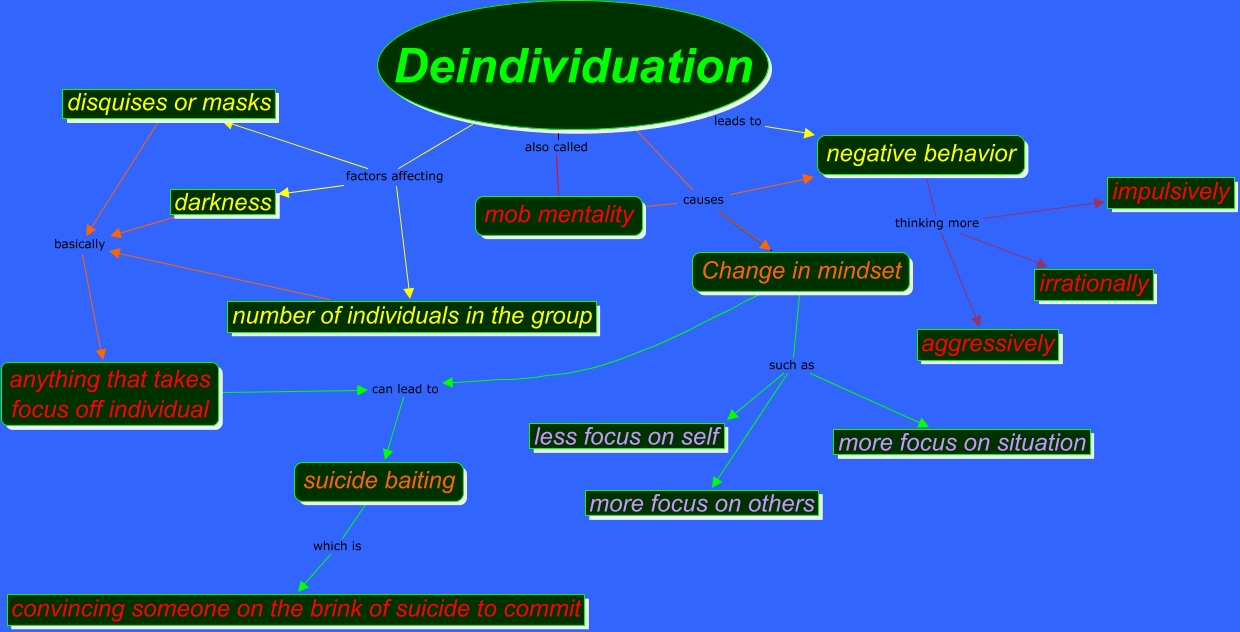 Deindividuation