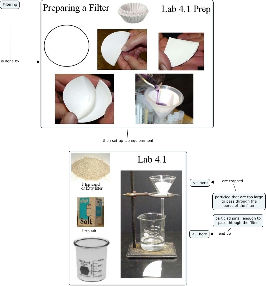 Filtering