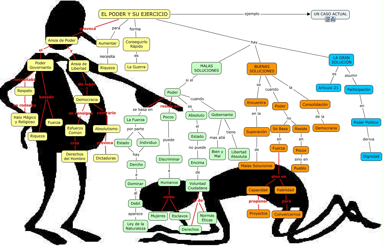 El poder y su ejercicio - ¿Cuales son las buenas, malas y la gran ...