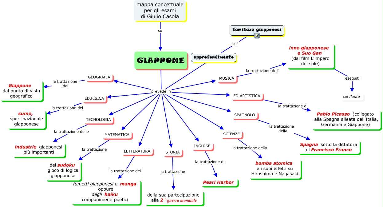 mappa esami 2 - di che cosa parlerò agli esami?