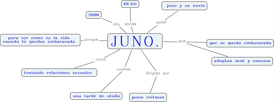 juno