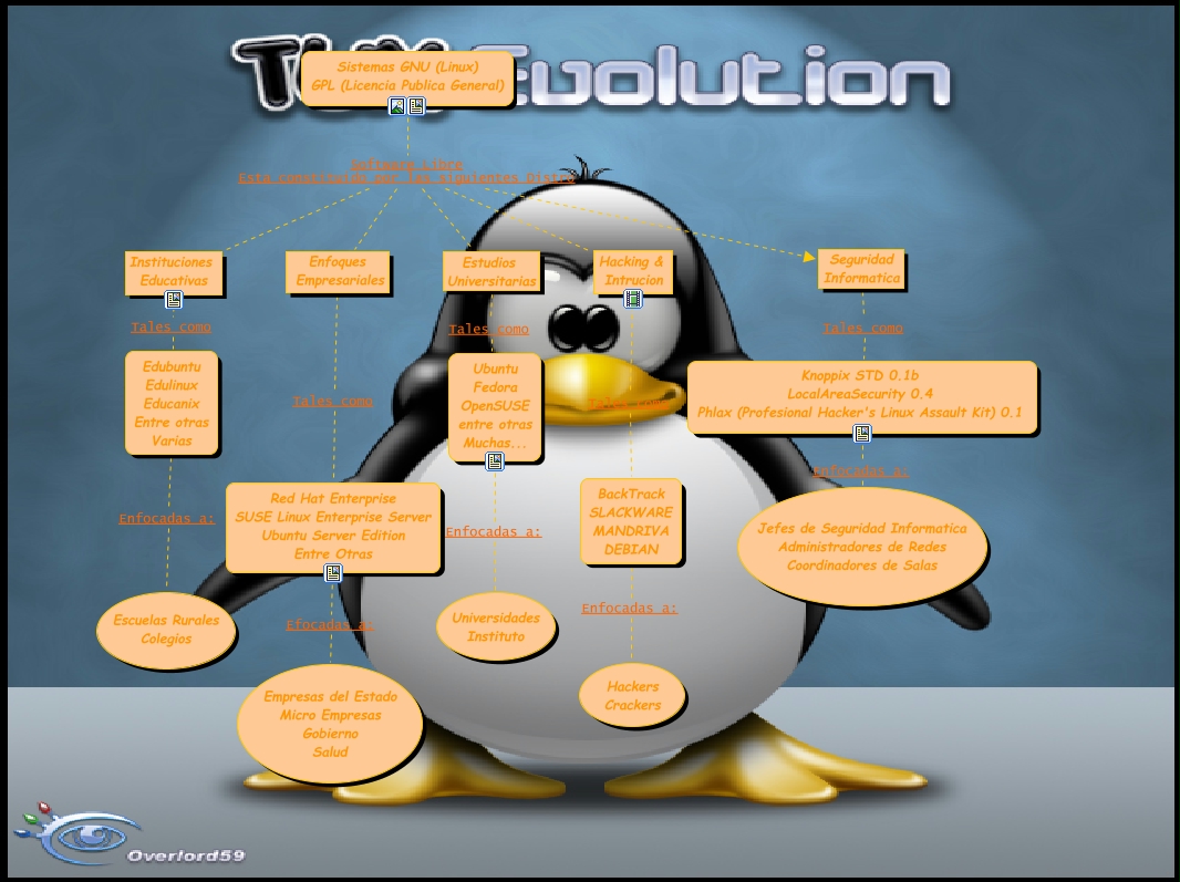 Distro Linux Luis Carlos