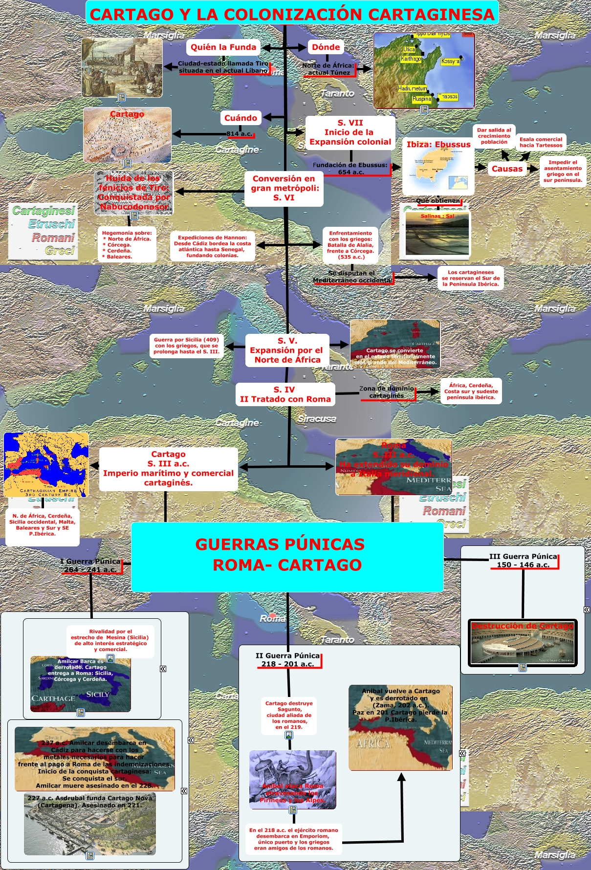 Cartago y la colonización cartaginesa