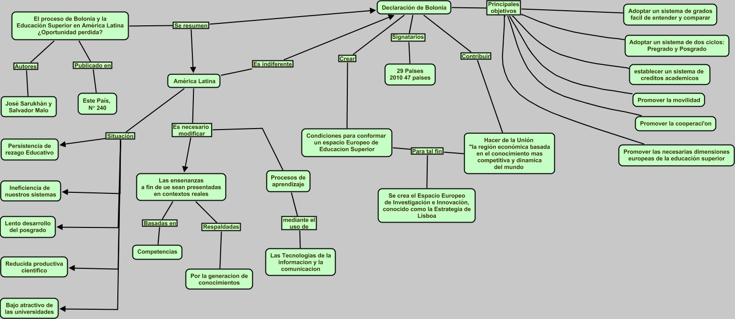 El proceso de Bolonia
