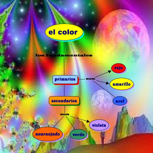el color