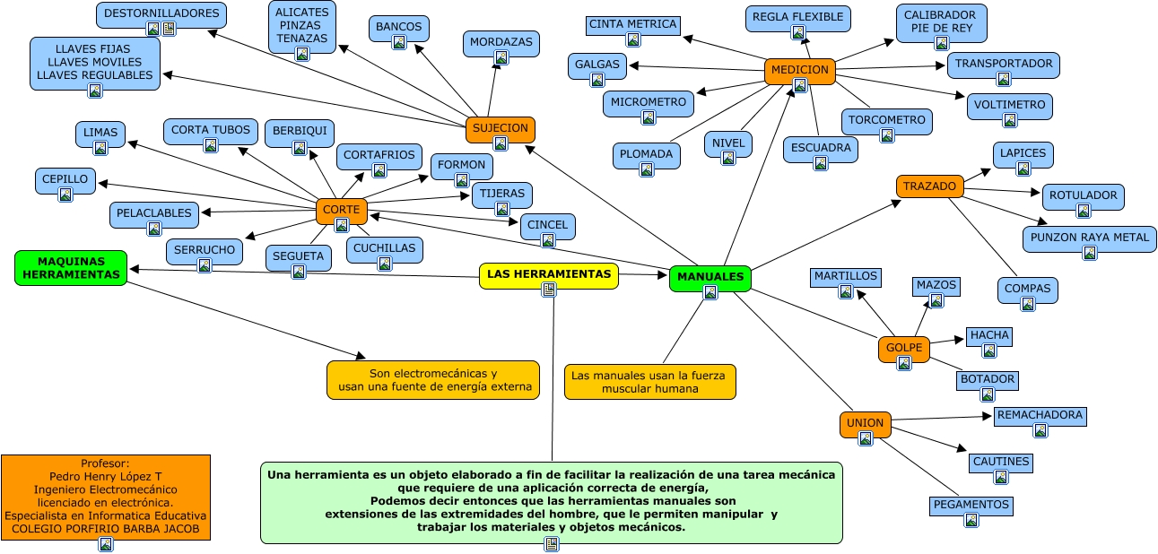 CLASIFICACION DE LAS HERRAMIENTAS