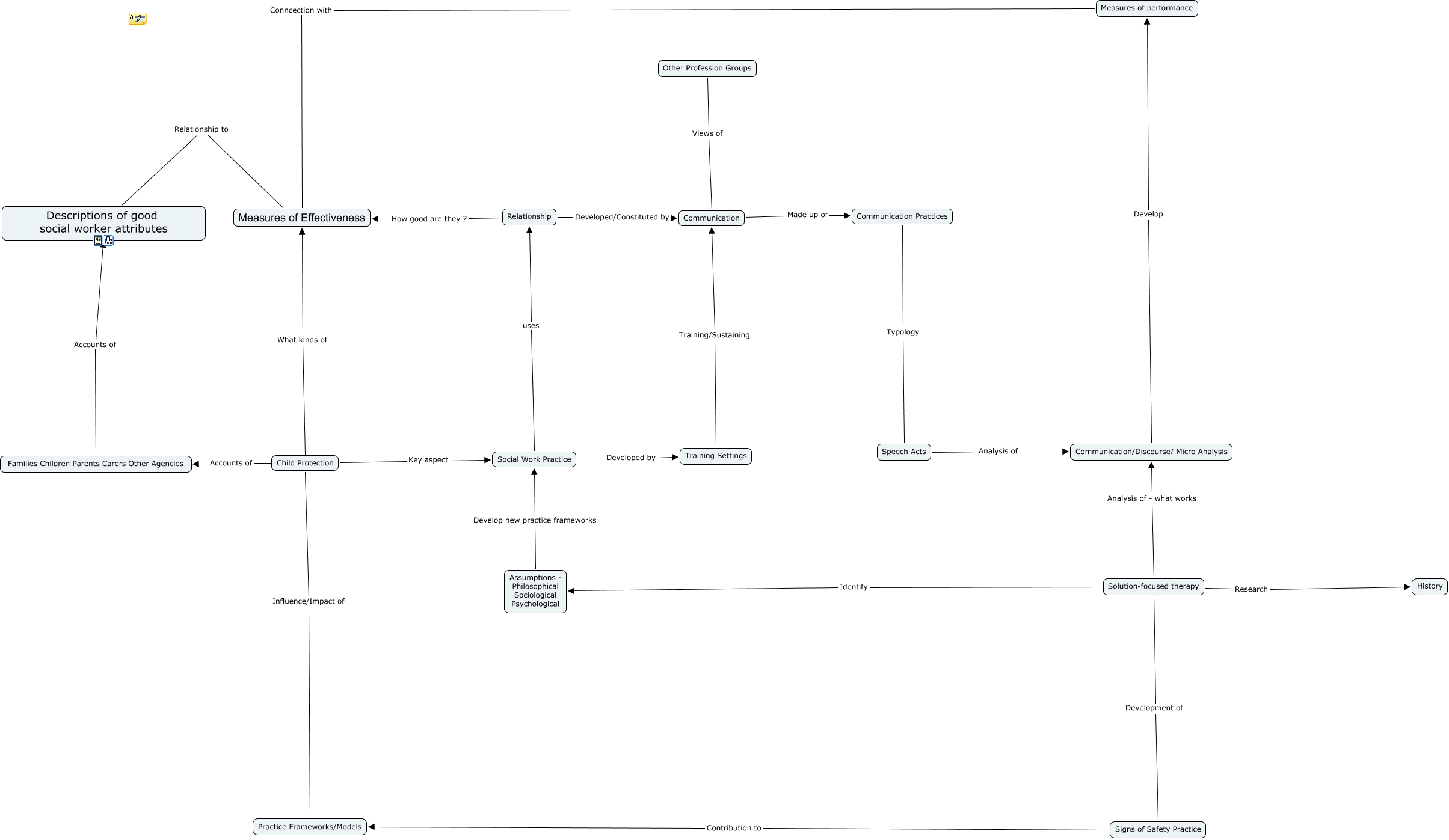 SFT_Literature_Review