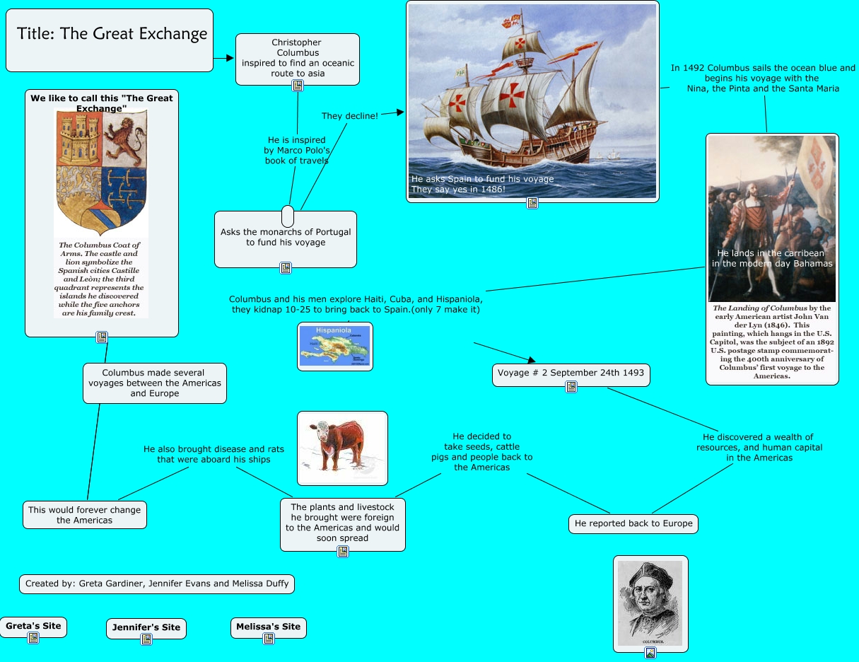 A whole New World - What did Europeans bring to the new world?