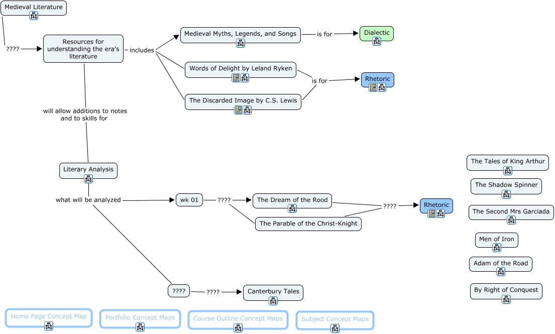 Medieval Literature - What works were done and Techniques used or ...
