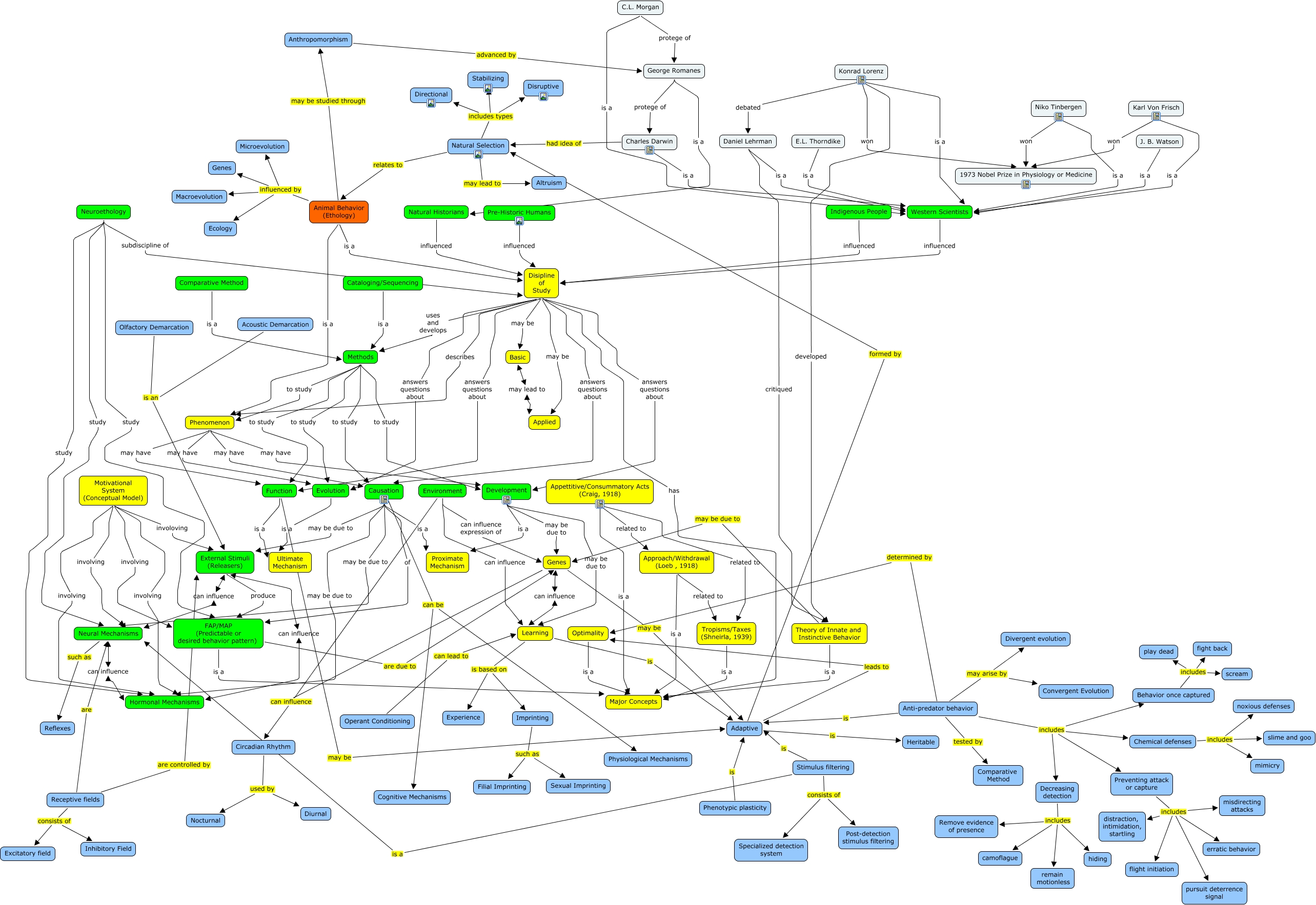 Allyson Miller - Animal Behavior Cmap