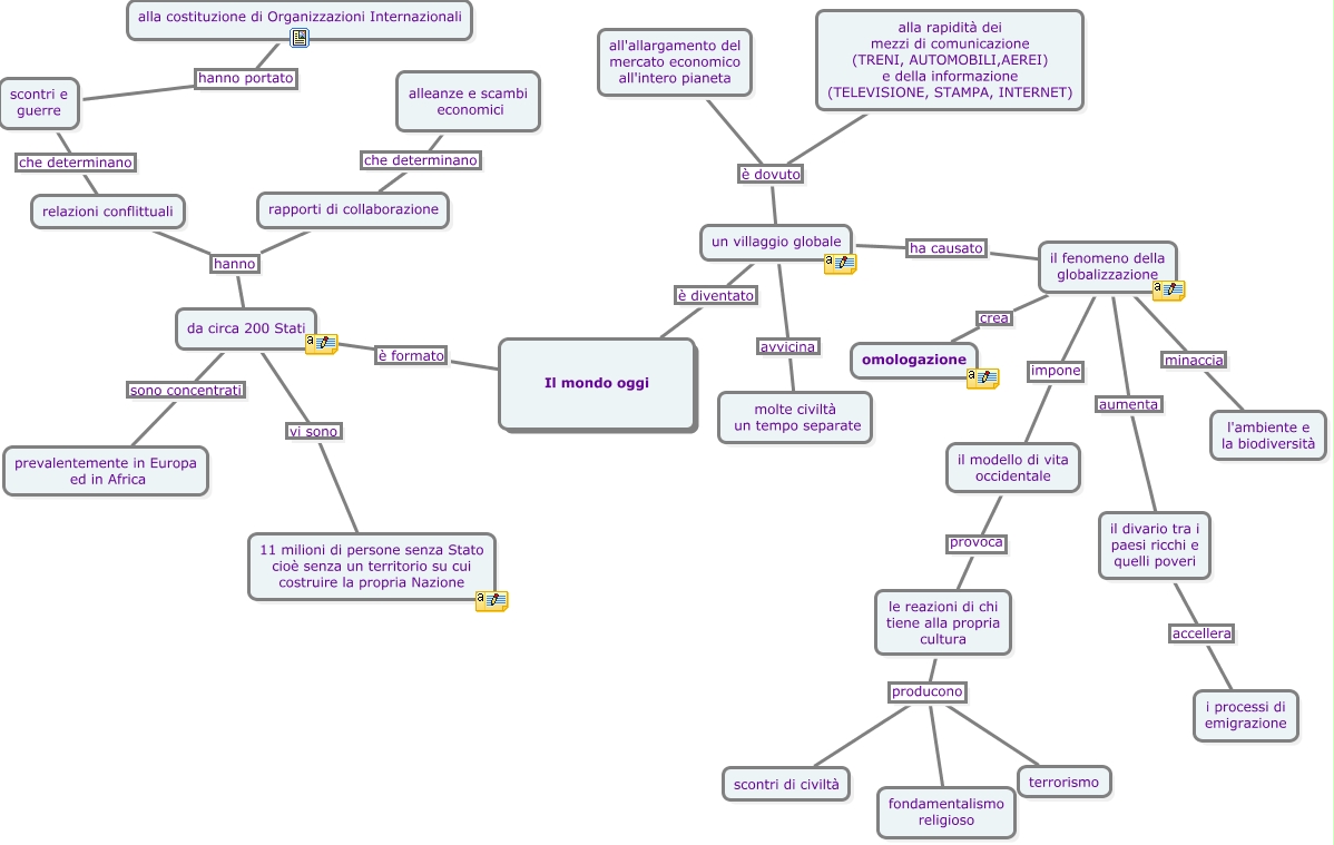 Il mondo oggi (Elisa Stea e Alessandra Tassiello 3^c) - Mappa Concettuale