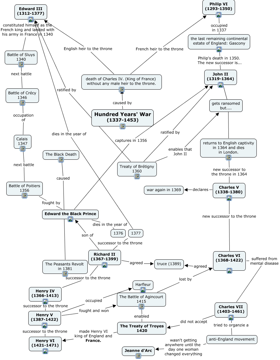 1 MIND MAP HUNDRED YEARS WAR - Concept Map