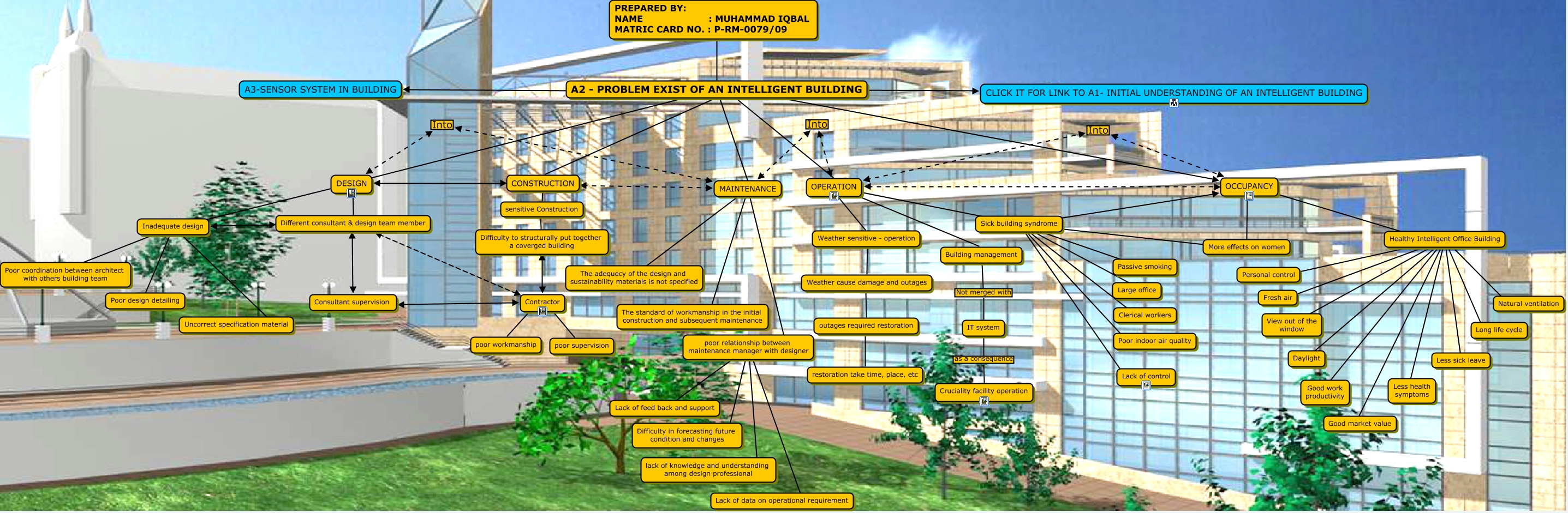 A2 Problem Exist of an Intelligent Building - Problem Exist