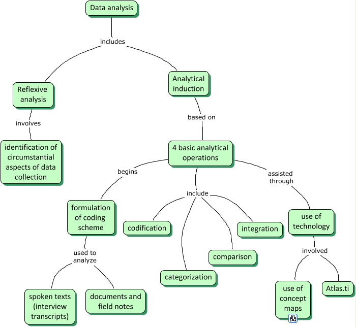 data analysis