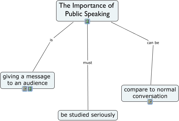 The Importance of Public Speaking.cmap
