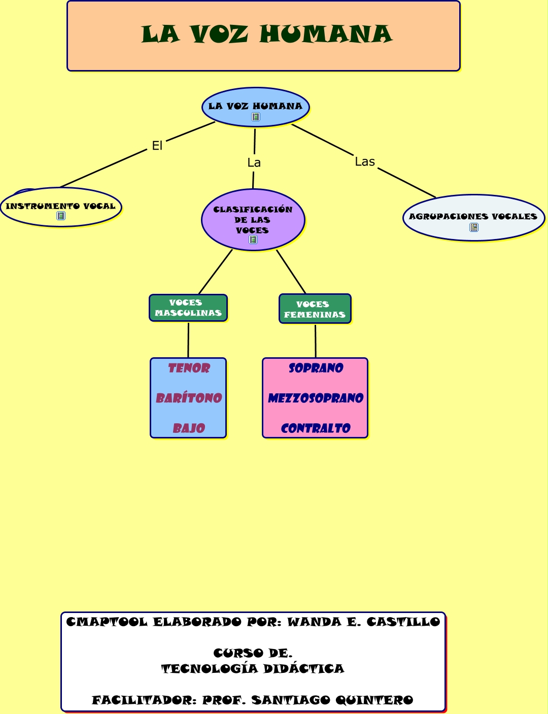 LA VOZ HUMANA - ¿ES UN INTRUMENTO?