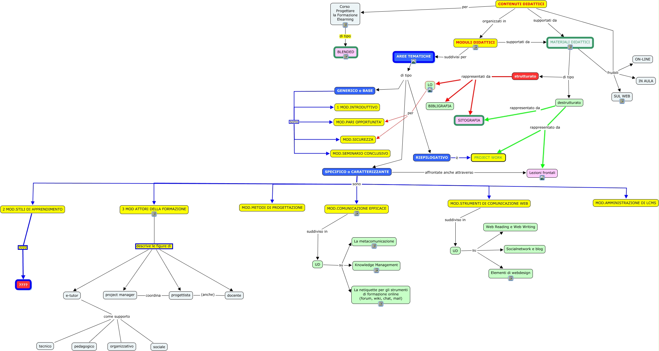 CONTENUTI CORSO PROGETTARE L'ELEARNING - condivisa ULTIMA.cmap