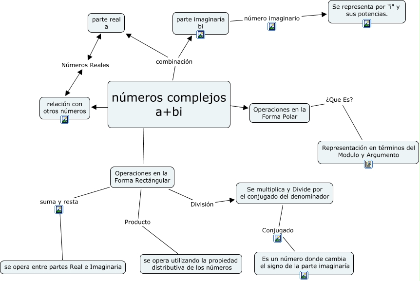 Numeros Complejos - Que es un número complejo