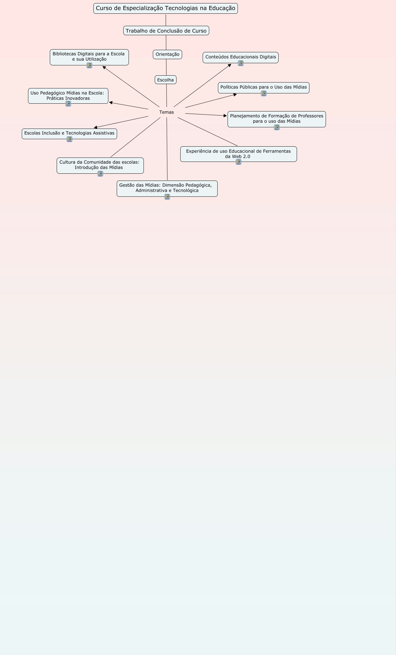 Mapa Conceitual Final AIV SheilaTNeves - TCC
