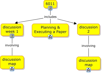 course map