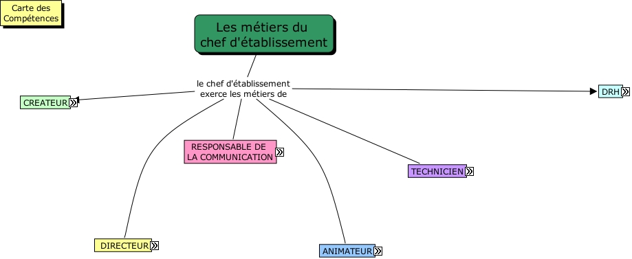IHMC CmapTools - Concept Map :: m tiers
