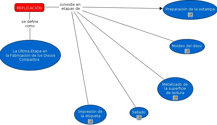 IHMC CmapTools - Concept Map :: Replicaci n